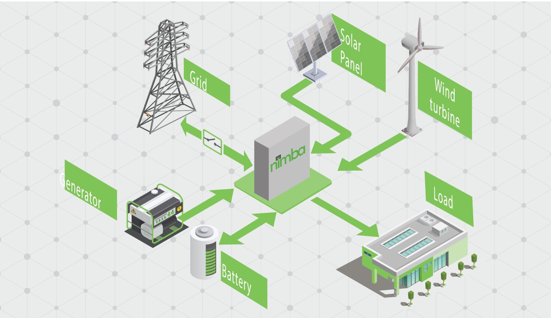 The Nimba Solution - Hedgehog Technologies